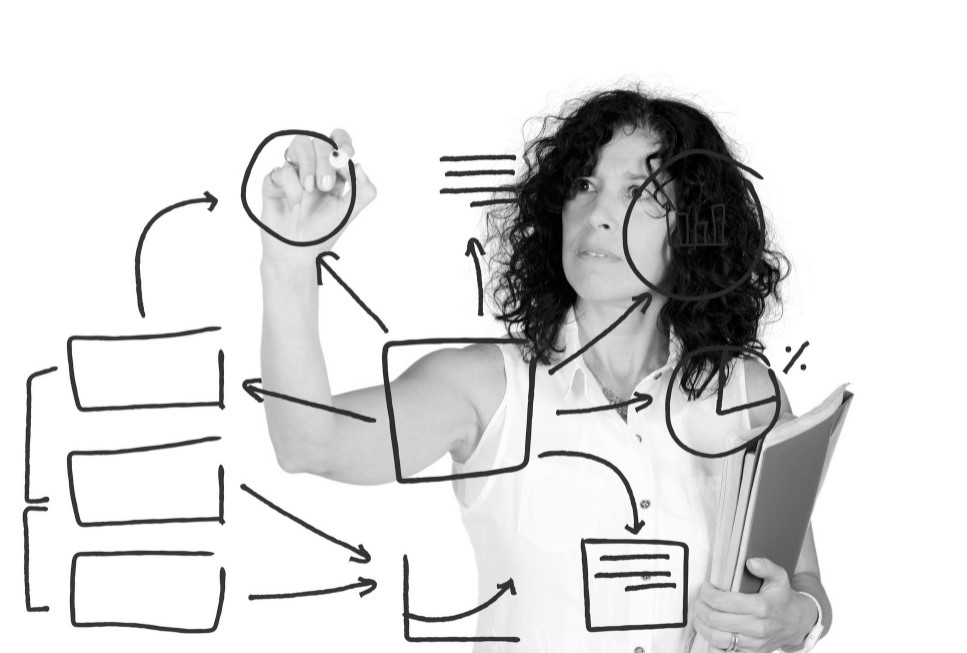 Business Process Modeling Methods Tech Job Terms